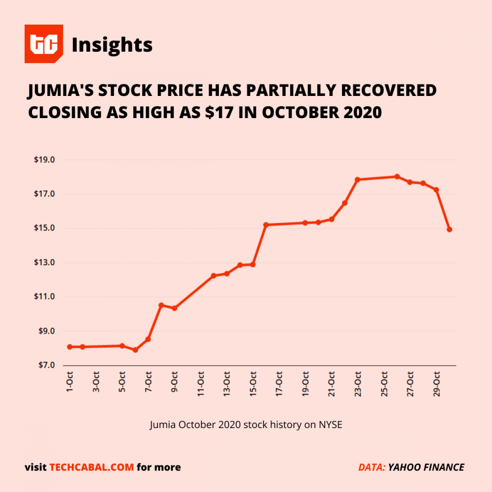 The Next Wave: The curious case of Jumia | TechCabal