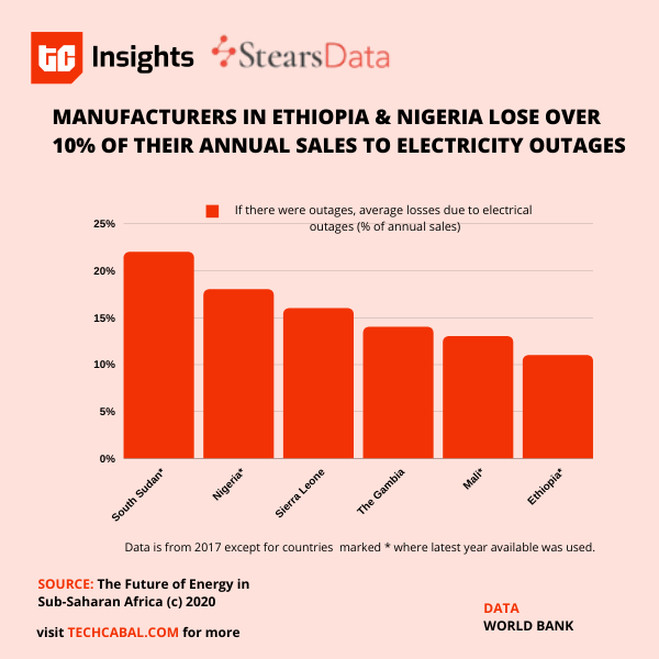 TechCabal Daily - The Nigerian developers' revolt